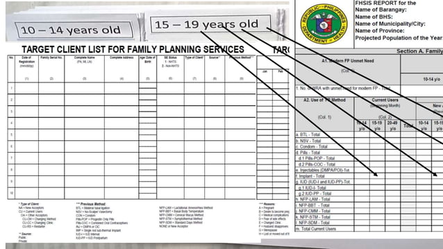 HIS, FHSIS process & forms, DQC process and Tools - Copy.pptx ...