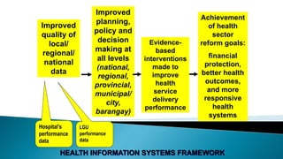 HIS, FHSIS process & forms, DQC process and Tools - Copy.pptx