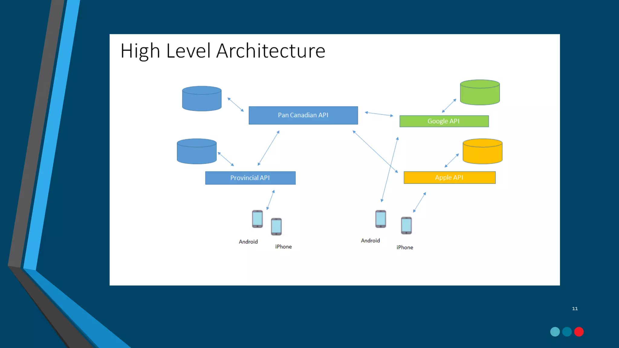 A Proposed Blueprint of a “privacy first” Pan Canadian Disease Contact ...