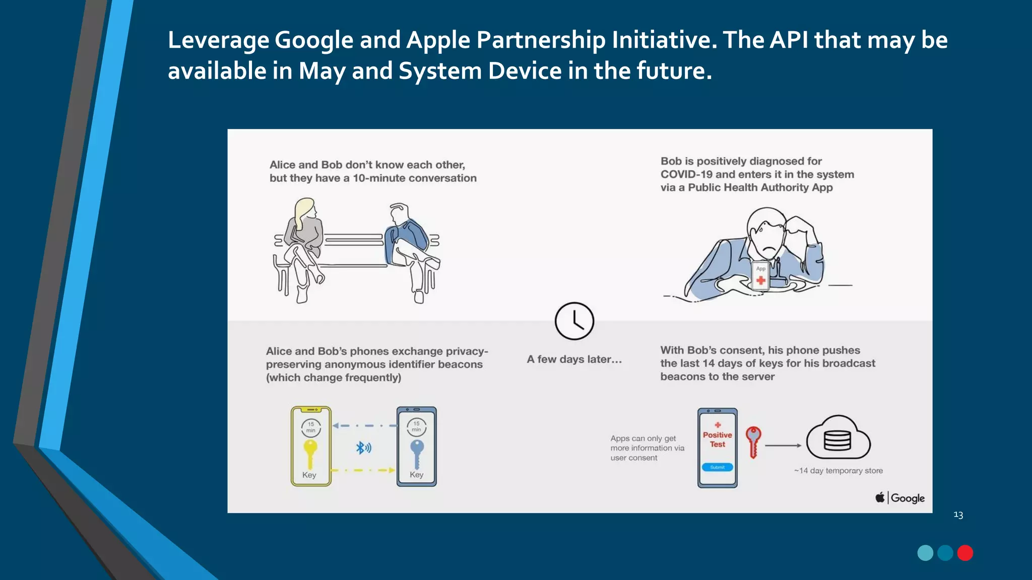 A Proposed Blueprint of a “privacy first” Pan Canadian Disease Contact ...