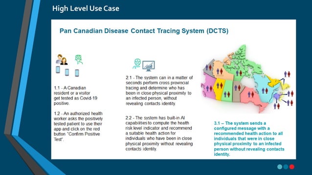 A Proposed Blueprint of a “privacy first” Pan Canadian Disease Contact ...