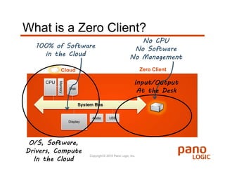 Hisham Dalle - Zero client computing - taking the desktop into the cloud | PPT