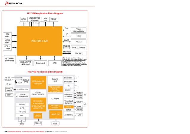 Hisilicon | PDF | Operating Systems | Computer Software and Applications
