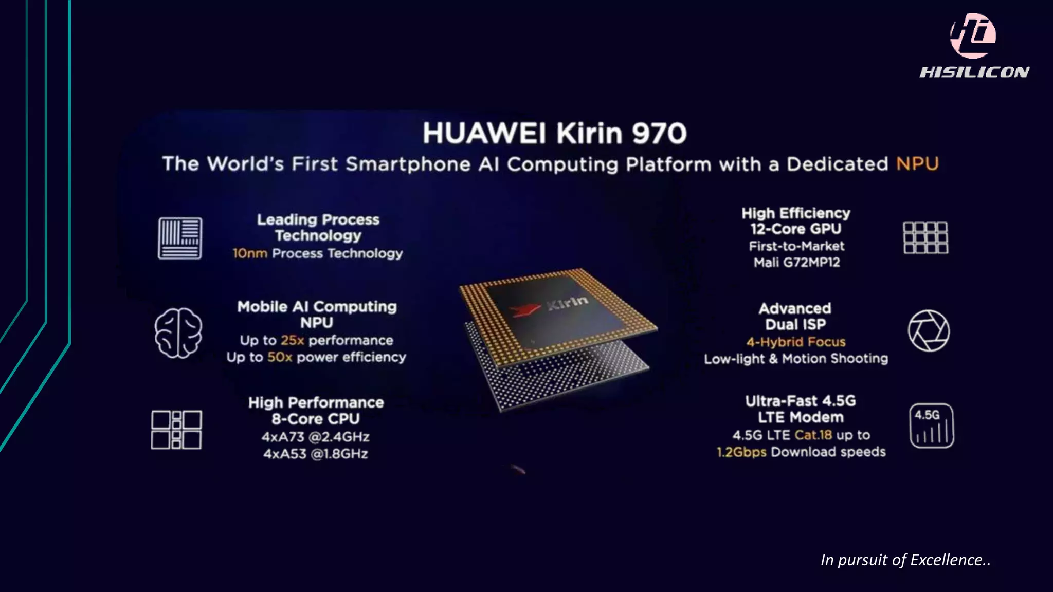 Microprocessor :Hisilicon kirin SoC | PPT