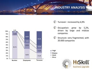 case study: HiSkill | PPT