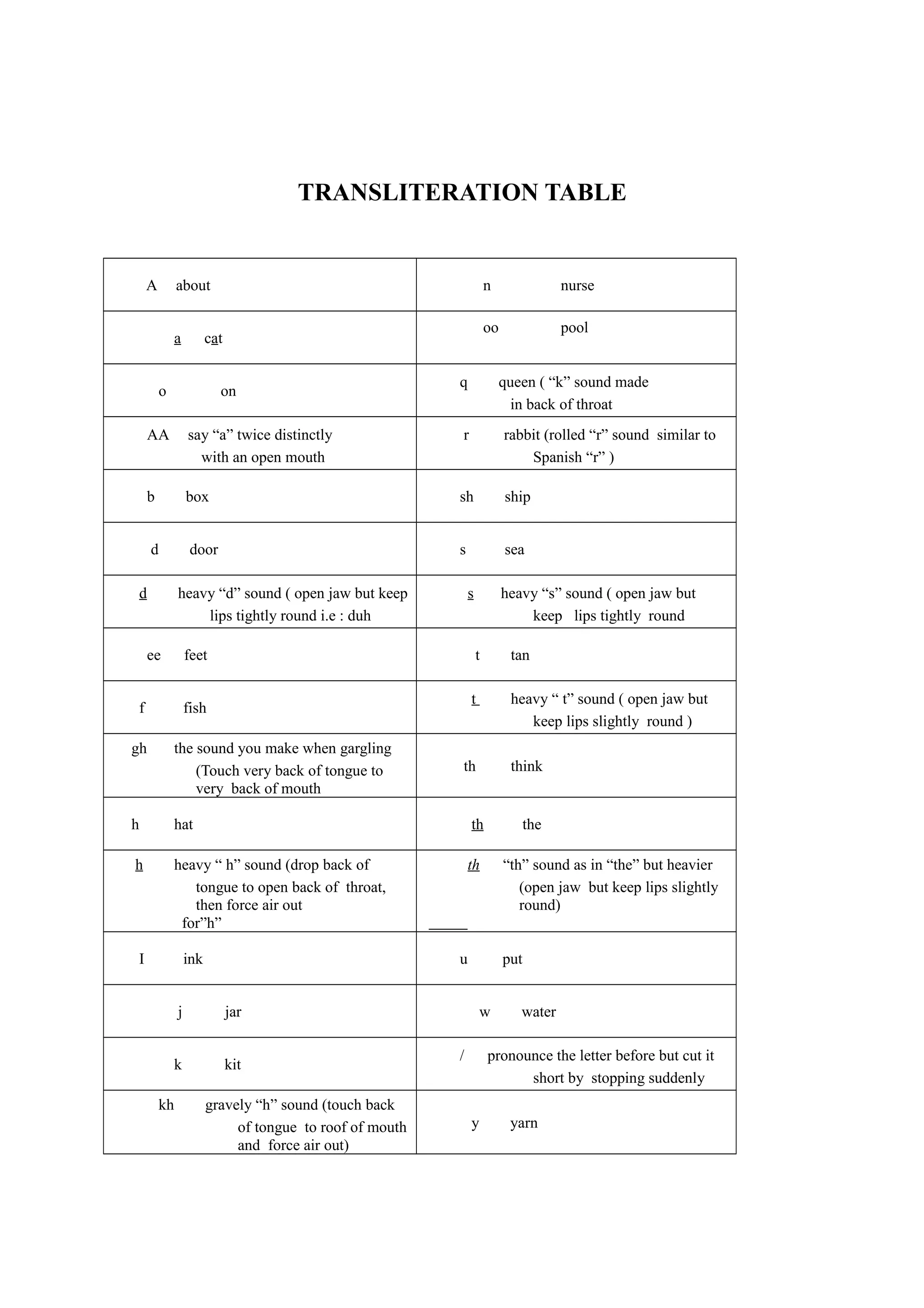 Hisn al-muslim-fortress-of-the-muslim | DOC