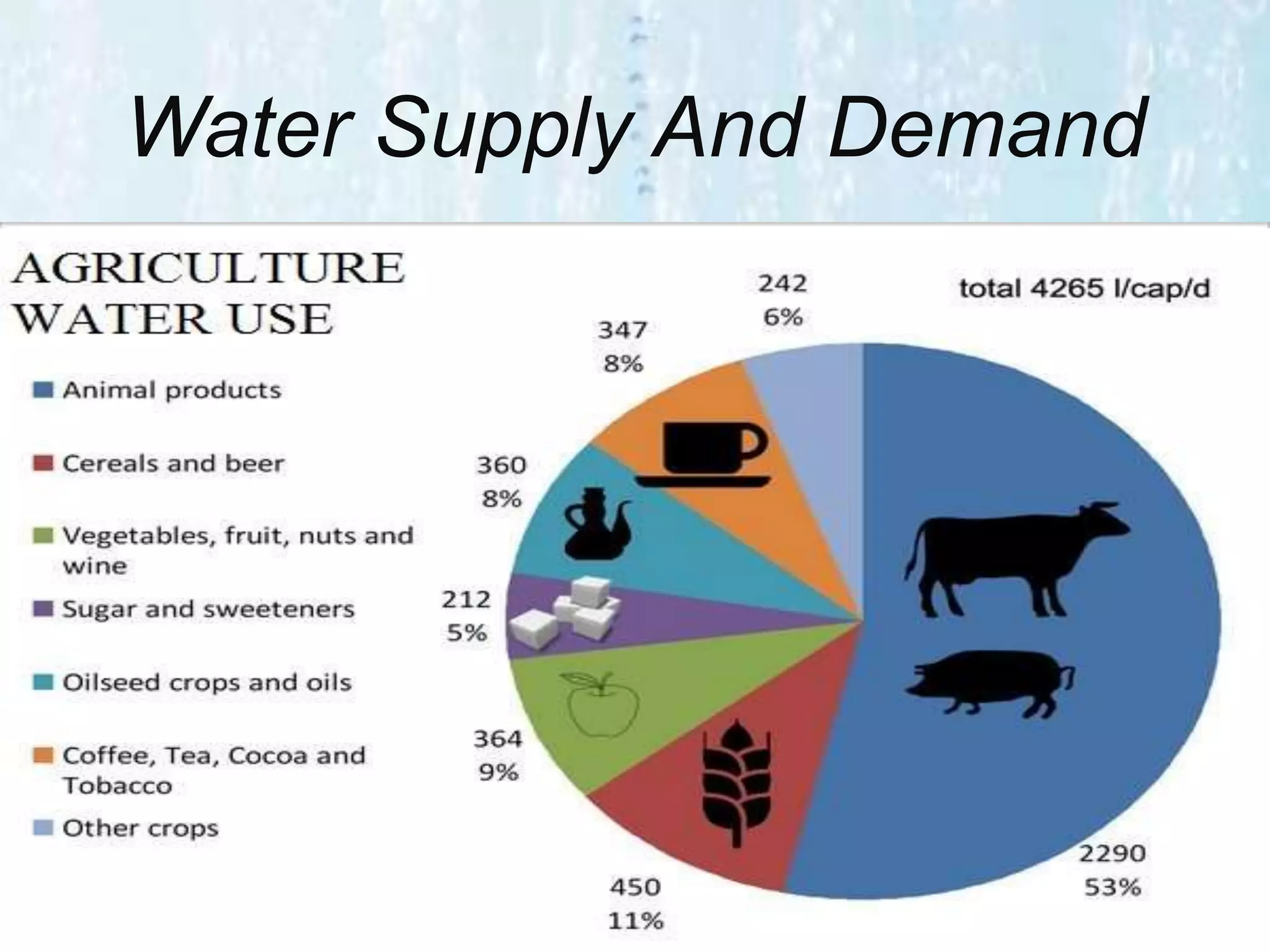 water supply and demand | PPTX | Environmental Services Industry ...