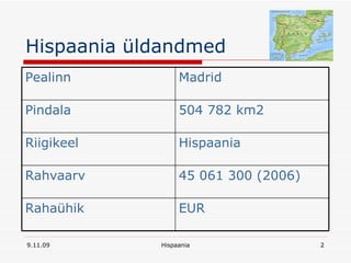 Hispaania | PPT