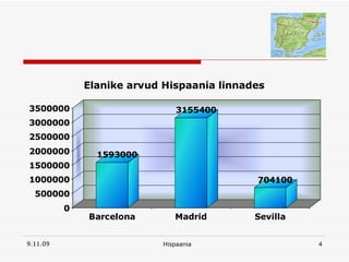 Hispaania | PPT
