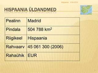 Hispaania | PPTX