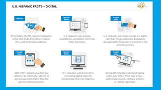 Hispanic Digital Marketing for Nonprofits | PDF