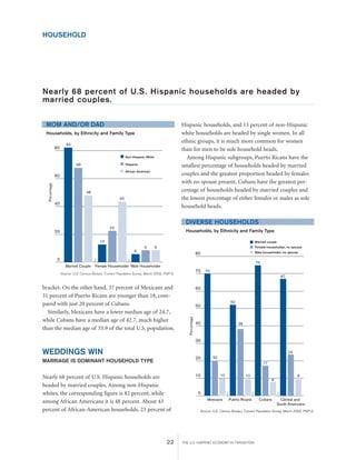 Hispanic Economy 2005 Intransition | PDF | Job Market | Economy