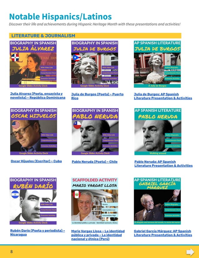 Hispanic Heritage Month Spanish Class Activities: Class Guide for ...