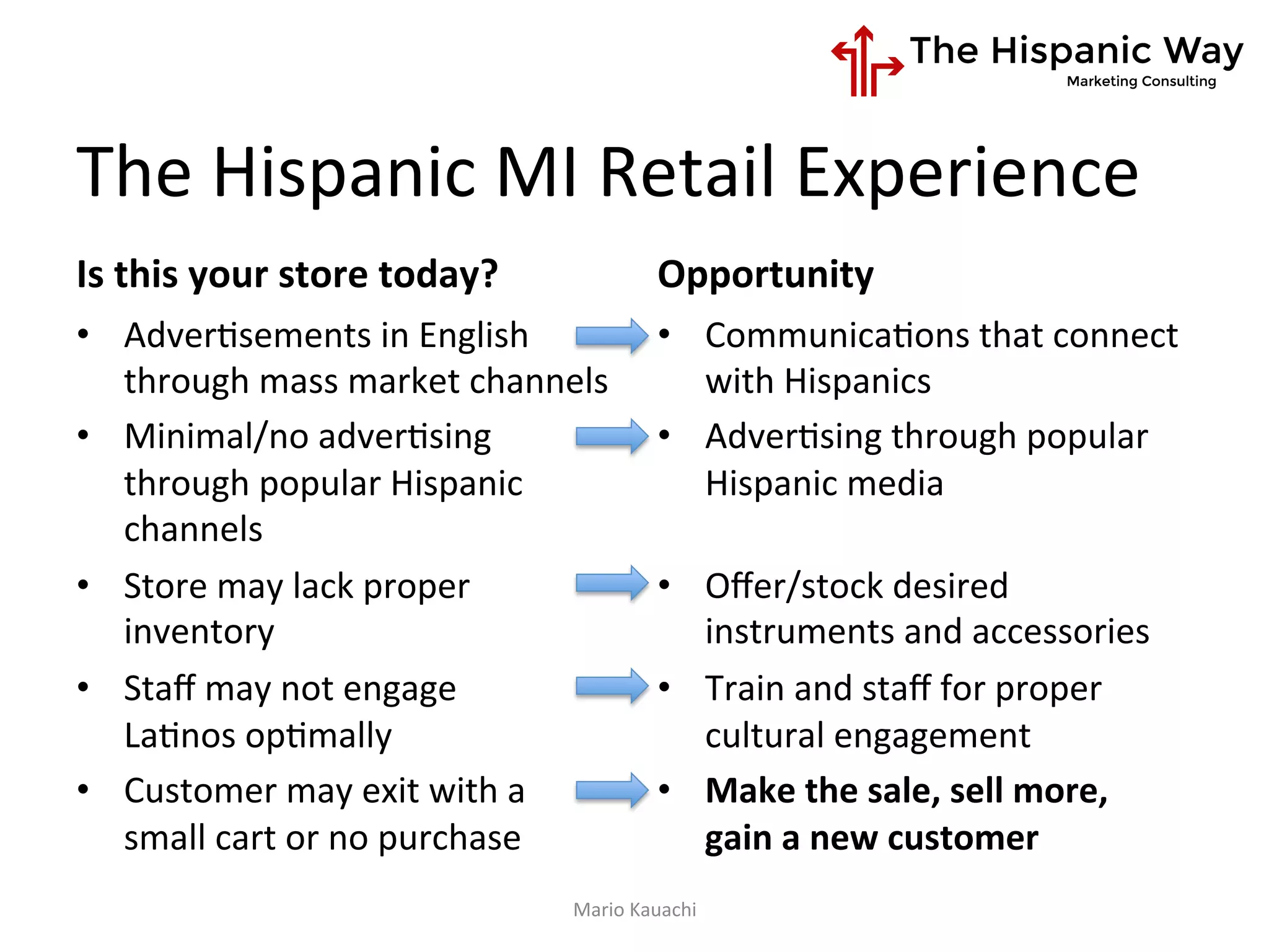 Hispanic Consumers in MI Retail | PPT