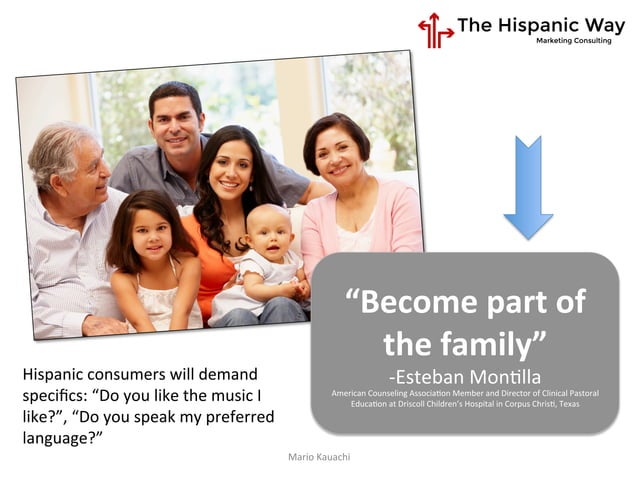 Hispanic Consumers in MI Retail | PPT