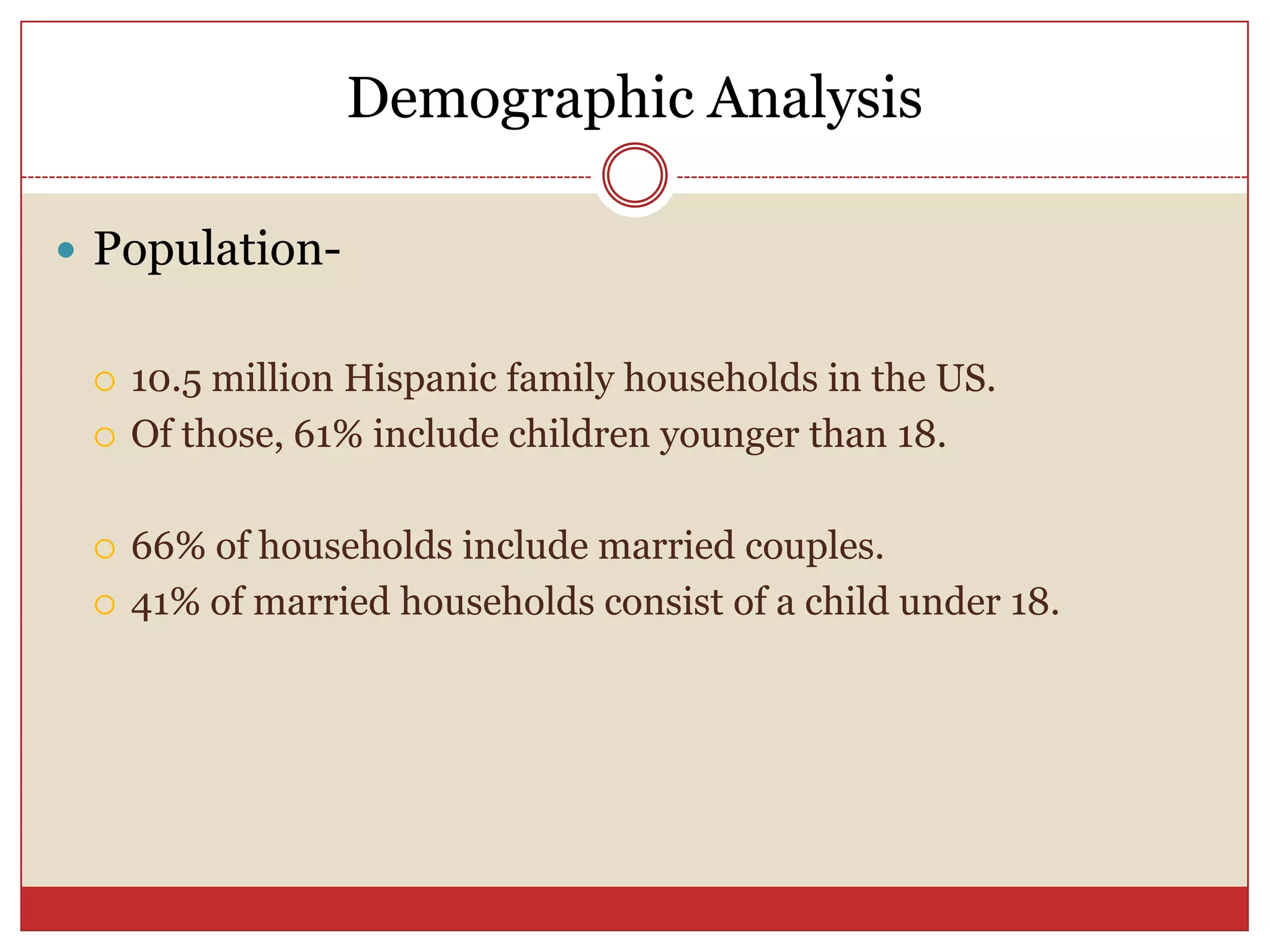 Consumer Behav-Hispanic Subculture | PPTX