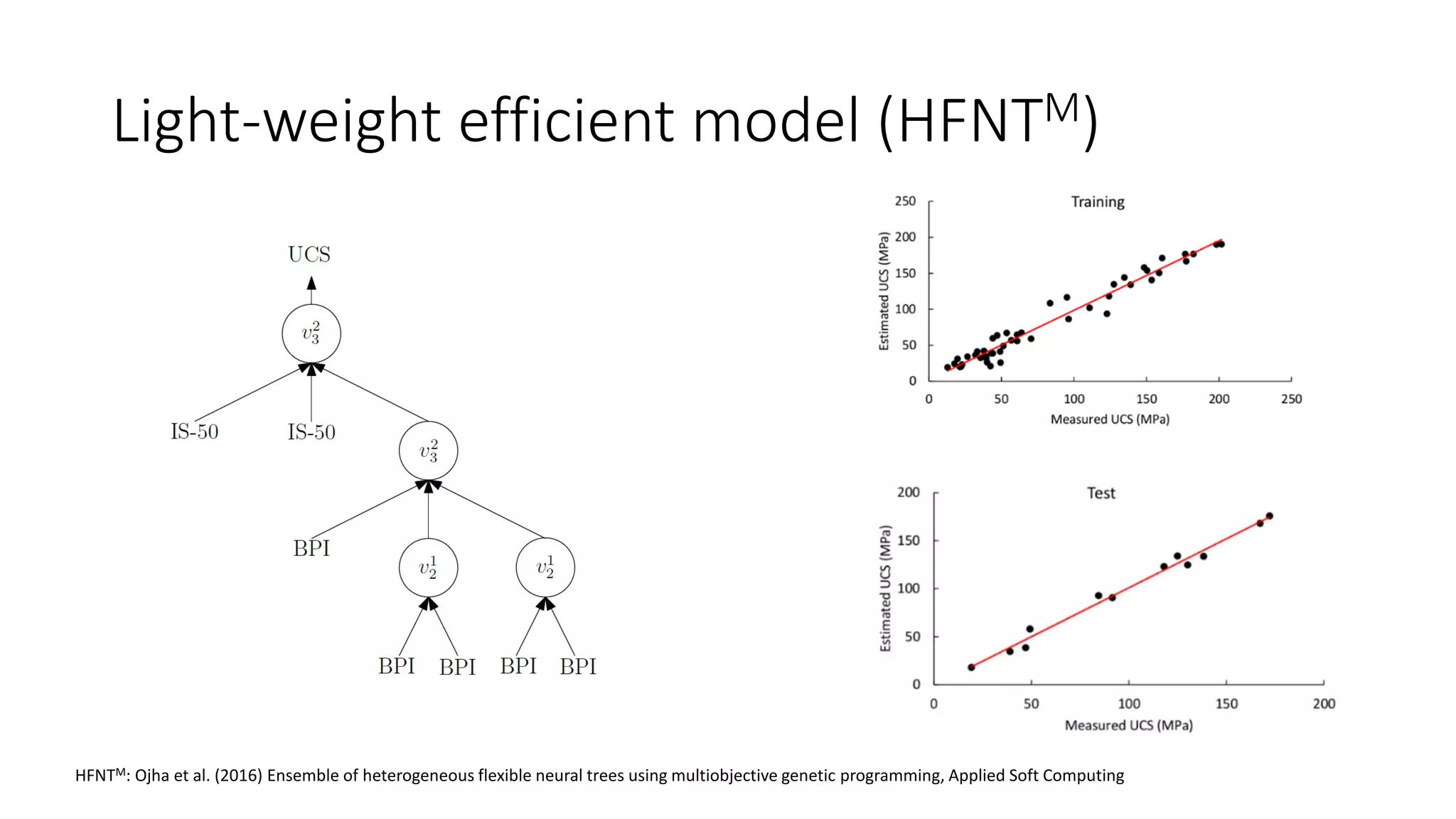 Neural Tree For Estimating The Uniaxial Compressive Strength Of Rock Materials Ppt