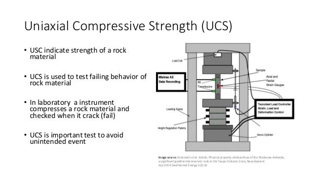 Neural Tree for Estimating the Uniaxial Compressive Strength of Rock