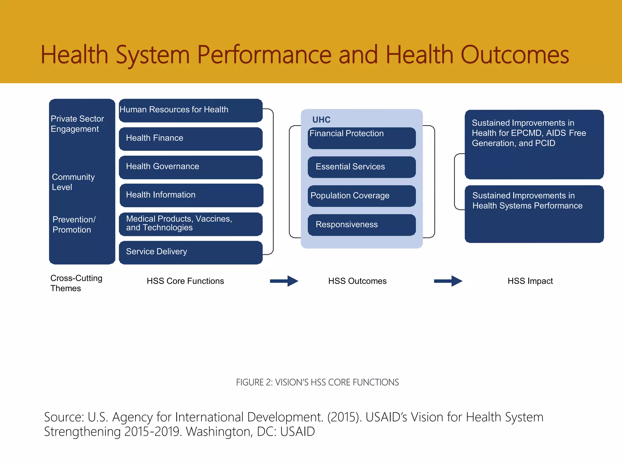 MEASURE Evaluation’s Health Information System Strengthening Model | PPTX