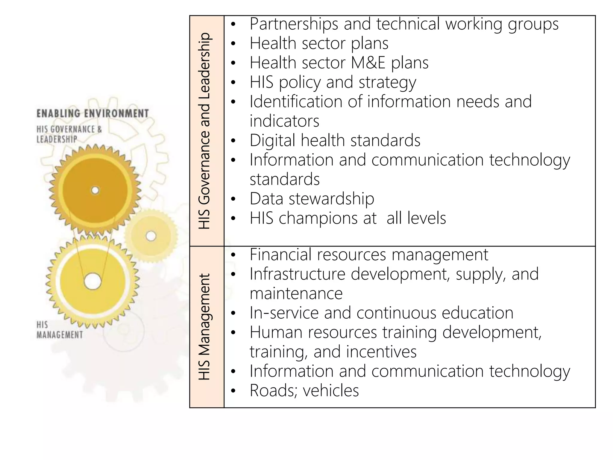 MEASURE Evaluation’s Health Information System Strengthening Model | PPTX
