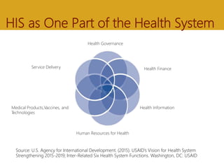MEASURE Evaluation’s Health Information System Strengthening Model | PPTX