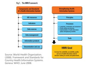 MEASURE Evaluation’s Health Information System Strengthening Model | PPTX