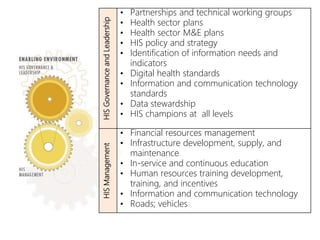 MEASURE Evaluation’s Health Information System Strengthening Model | PPTX