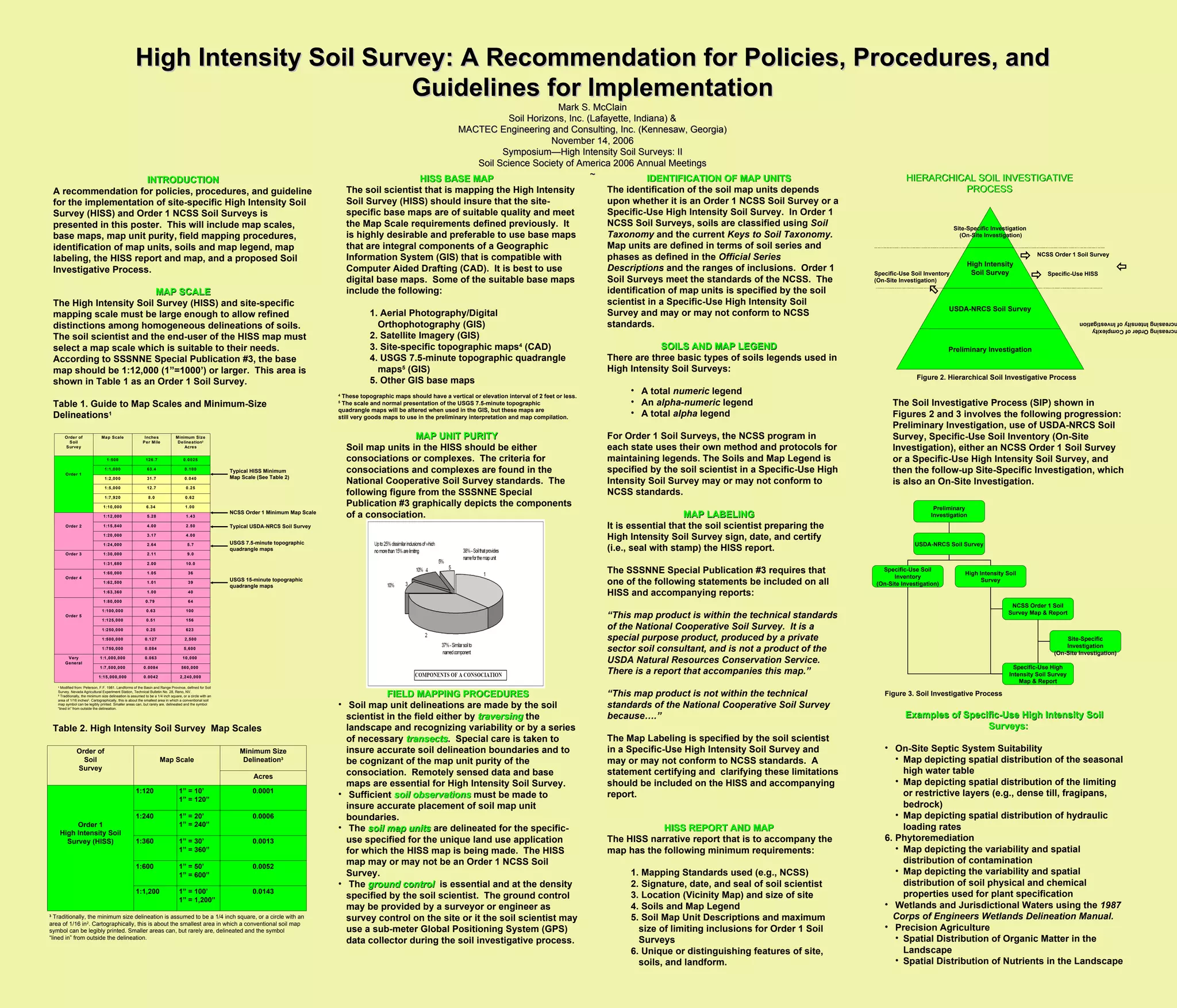 High Intensity Soil Survey Poster | PPT