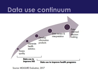 Health Information System Strengthening to Promote Data Use: Lessons Learned from the Democratic ...