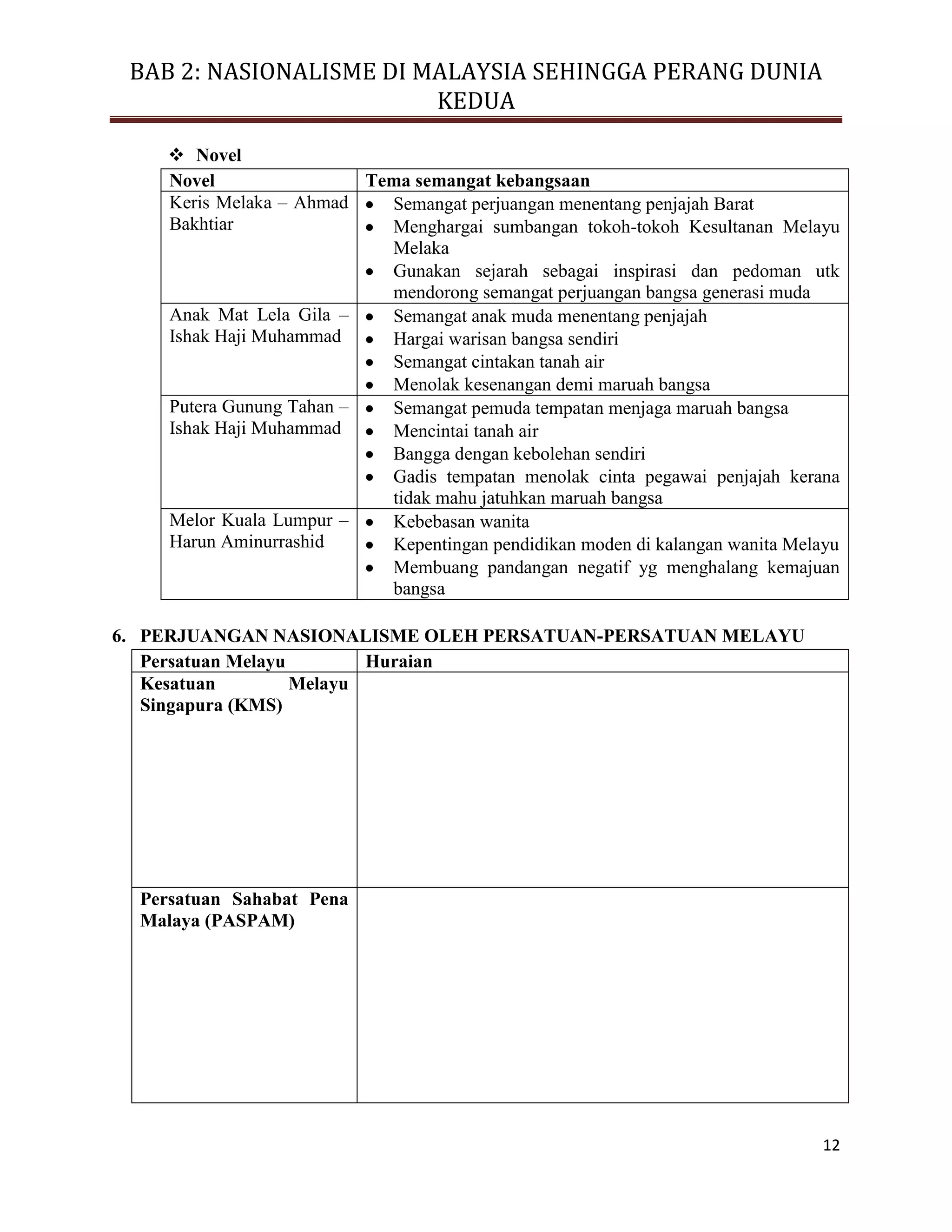 Hist note form 5 chap 2 | PDF