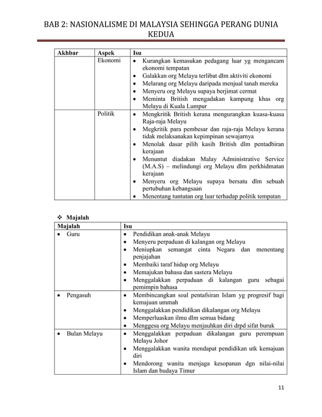Hist note form 5 chap 2 | DOCX