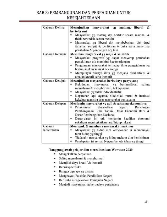 Hist note form 5 chap 8 | DOCX