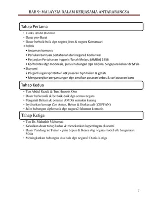 Hist note form 5 chap 9 | PDF