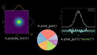 boost-histogram / Hist: PyHEP Topical meeting | PDF
