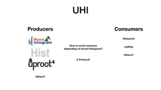 boost-histogram / Hist: PyHEP Topical meeting | PDF