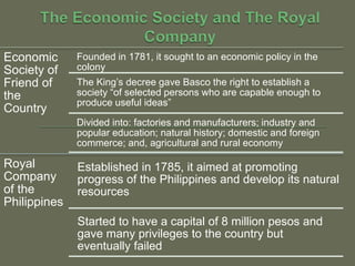 Hist1 economic changes (spanish occupation) | PPTX