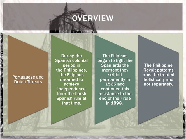 Hist1 spanish challenges to authority | PPTX | Hobbies & Interests