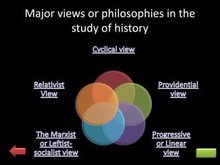 Hist2 0 history-b | PPTX