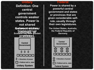 Hist2 17 government and constitution | PPTX | Civic affairs | Politics
