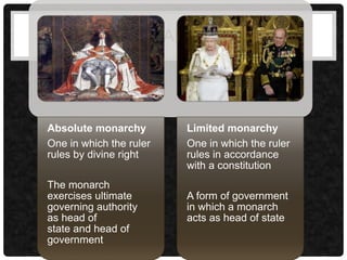 Hist2 17 government and constitution | PPTX | Civic affairs | Politics