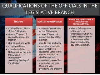 philippine government- | PPT