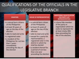 Philippine government | PPTX