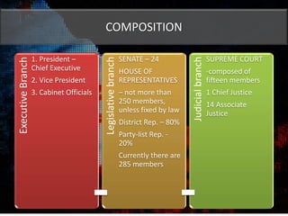 Philippine government | PPTX