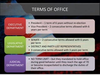 Philippine government | PPTX