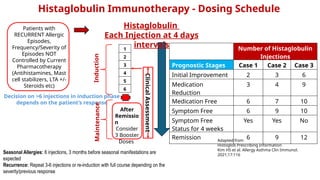 Histaglobulin in Respiratory Allergies Dec'24.pptx