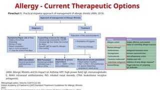 Histaglobulin in Respiratory Allergies Dec'24.pptx