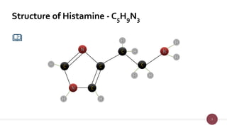 Histamine | PPT