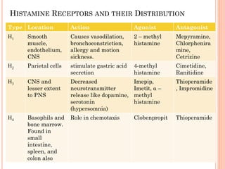 Histamine.pdf