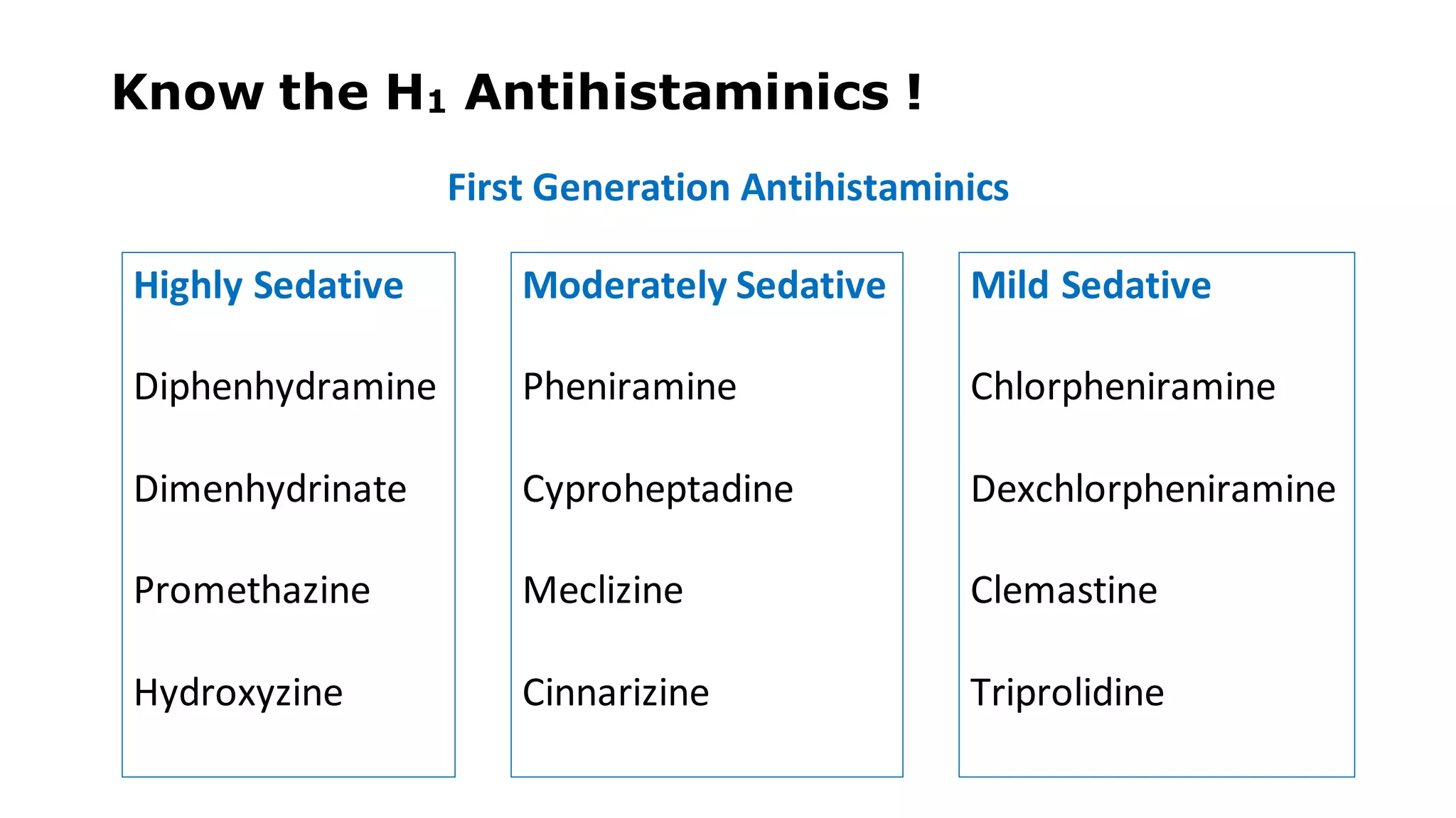 Histamine and antihistaminic drugs | DOCX