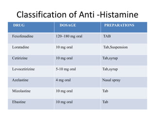 Histamine and antihistamin | PPTX